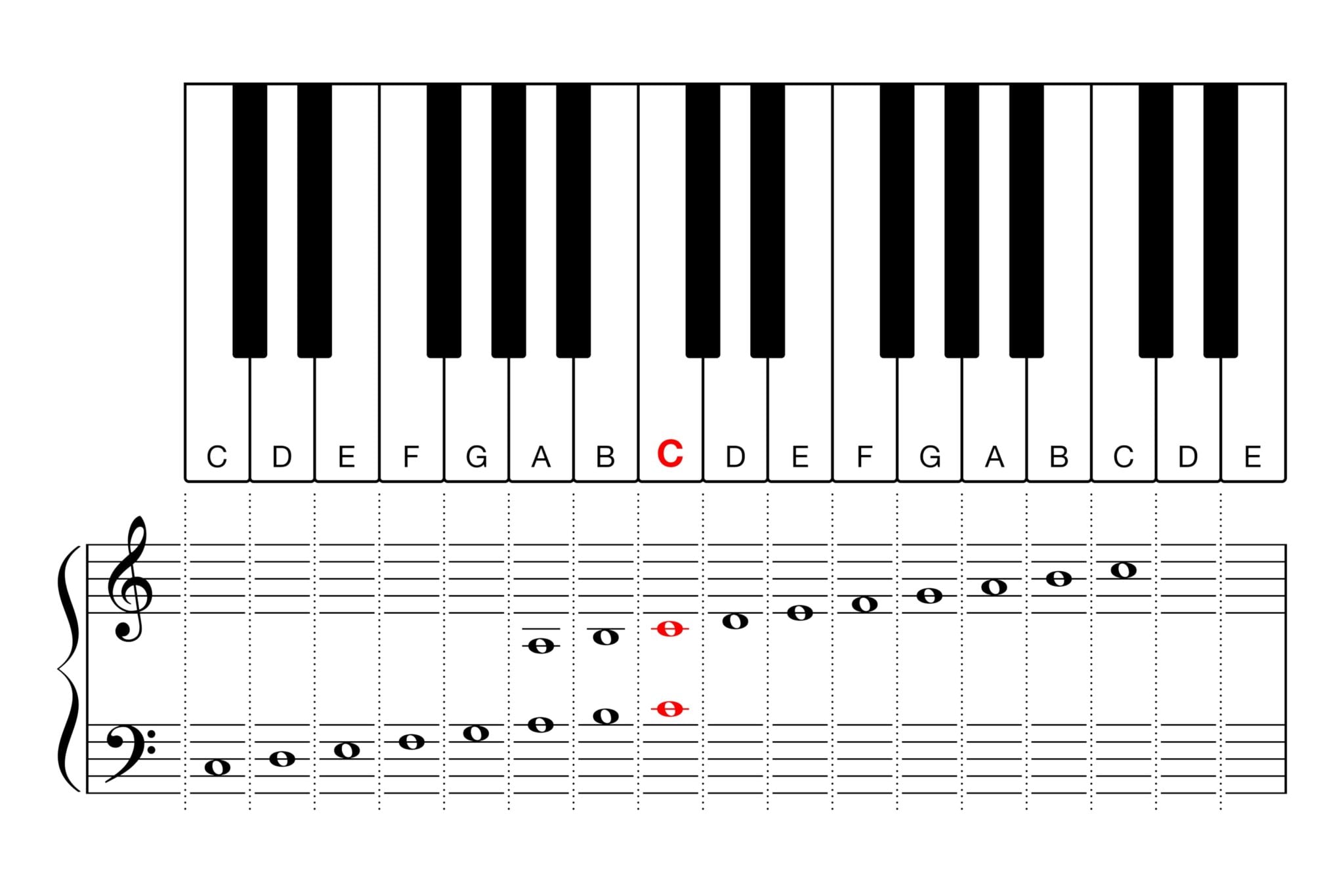 Learning How To Use The Whistle Register