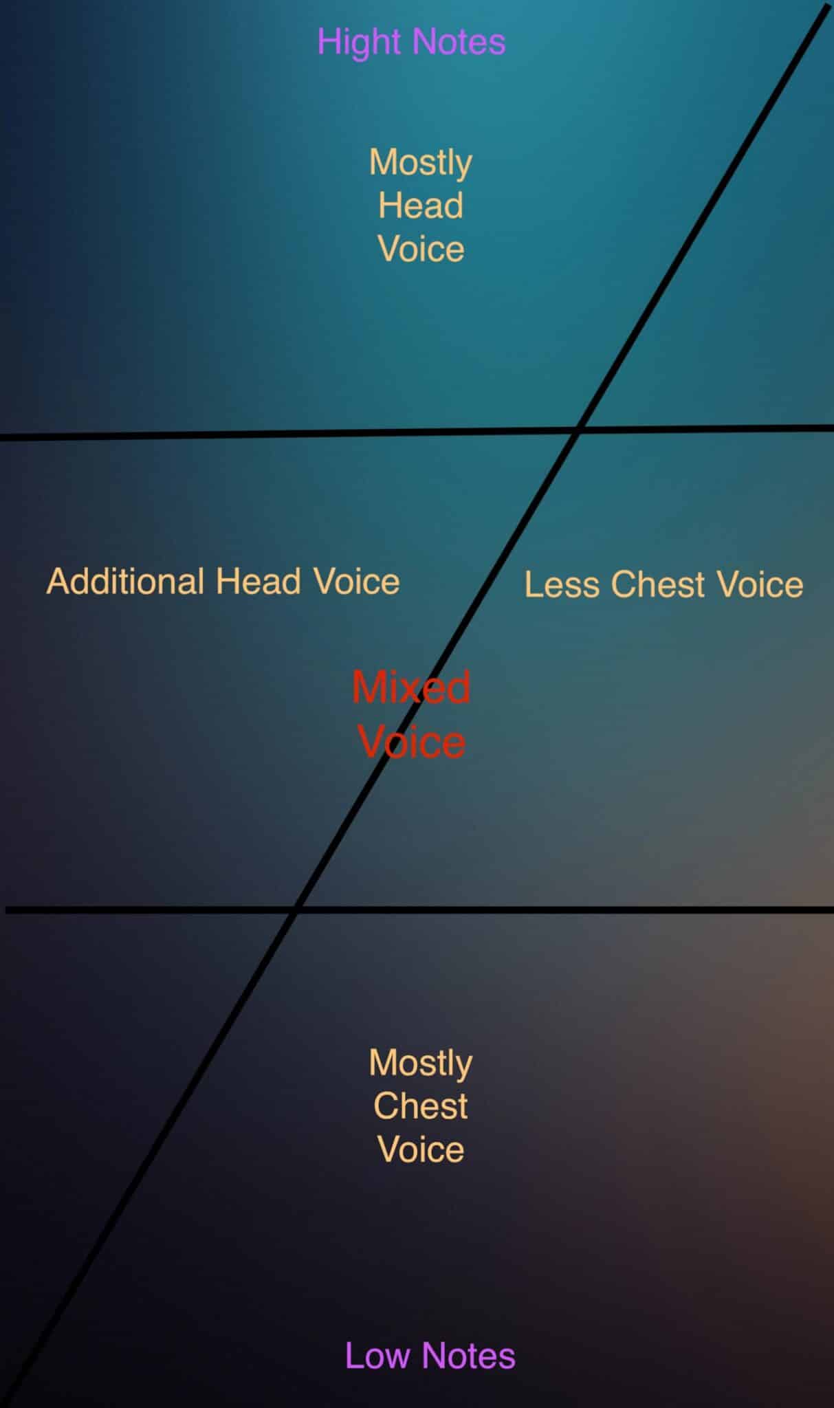 Brett Manning Shows You How To Master Chest Voice Placement